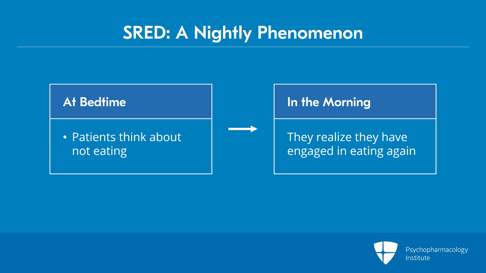Diagnosing Sleep-Related Eating Disorder (SRED) | Psychopharmacology ...